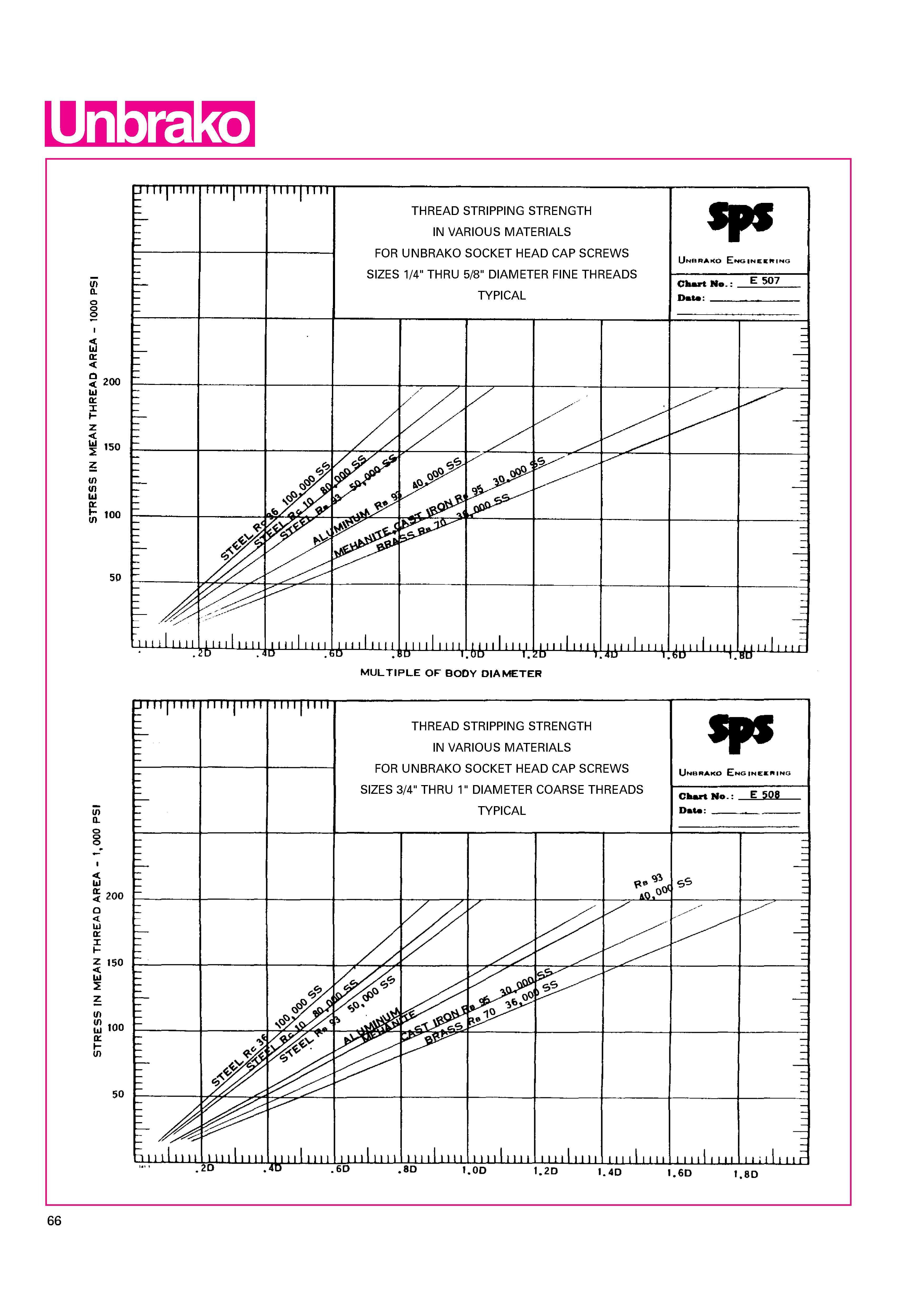 STRIPPING STRENGTH OF TAPPED HOLES